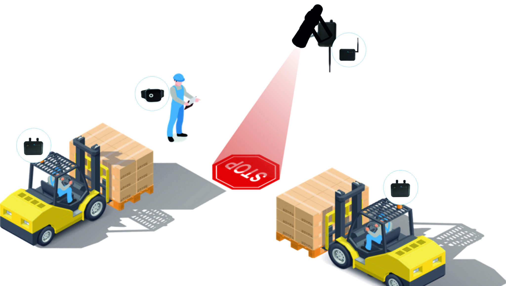 ANTI- COLLISION SYSTEM | Signwell