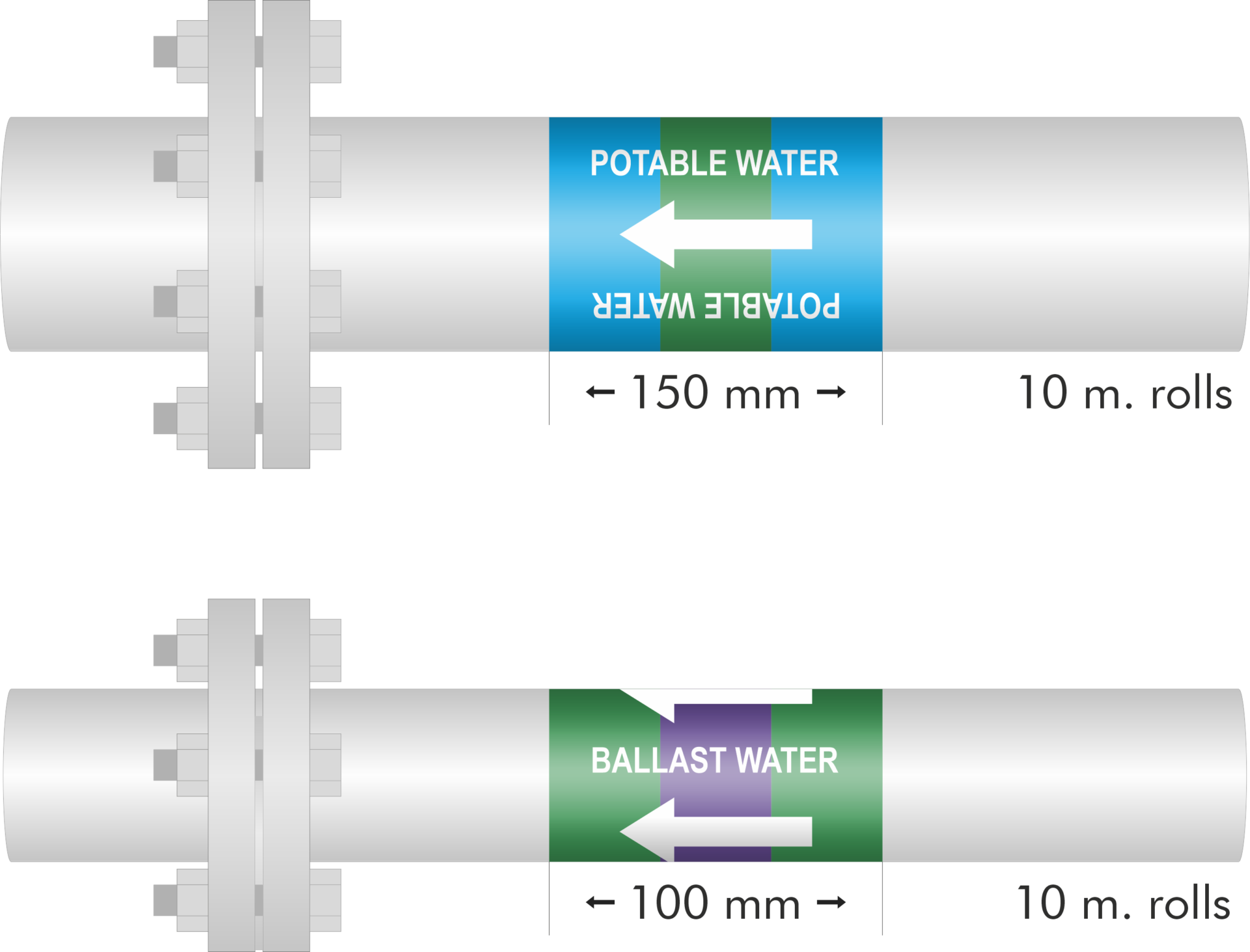 Marine Pipe Marking | ISO 14726 | Offshore platforms & ships | Signwell