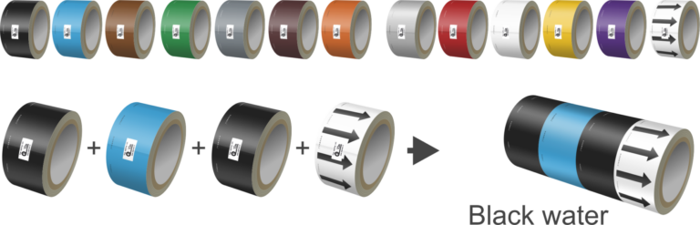 Marine Pipe Marking | ISO 14726 | Offshore platforms & ships | Signwell
